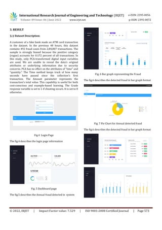ATM fraud detection system using machine learning algorithms | PDF