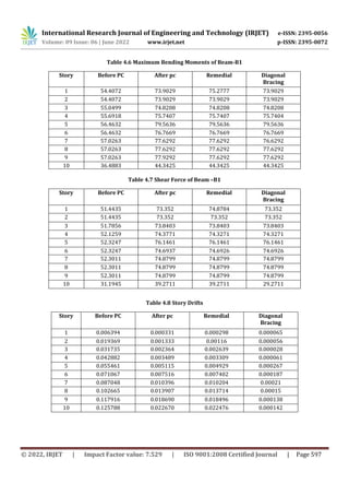 Progressive Collapse Analysis and design of Steel Structure | PDF