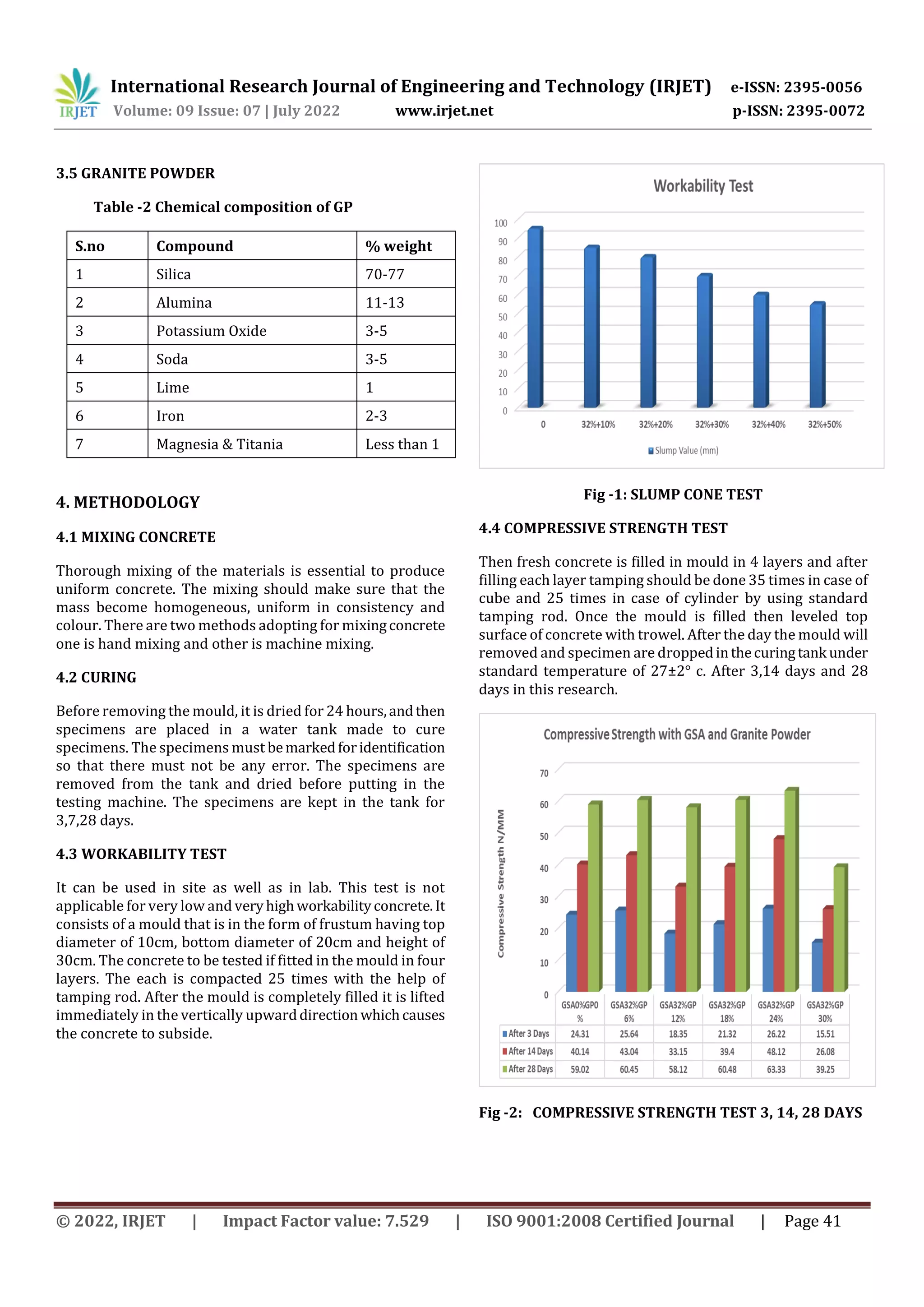EXPERIMENTAL STUDY ON THE BEHAVIOR OF CONCRETE BY PARTIAL REPLACEMENT OF CEMENT WITH GROUNDNUT ...