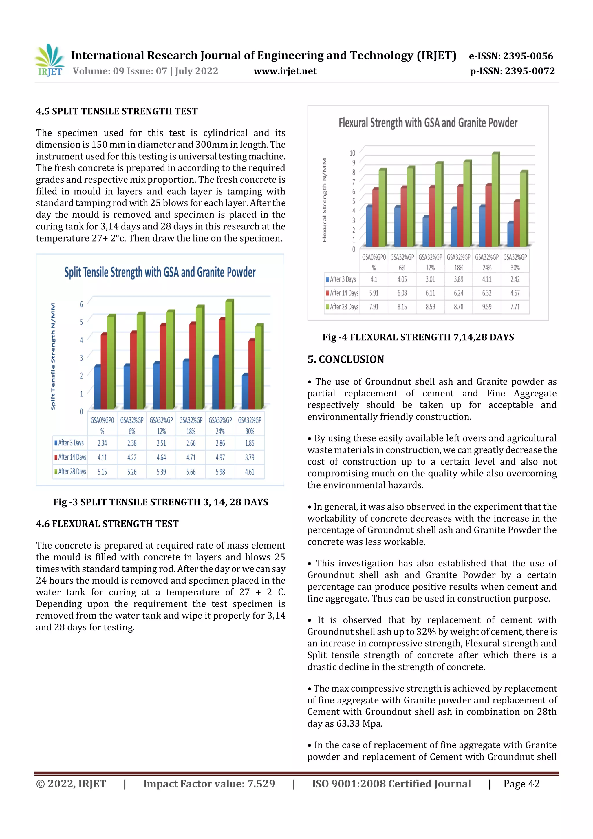 EXPERIMENTAL STUDY ON THE BEHAVIOR OF CONCRETE BY PARTIAL REPLACEMENT OF CEMENT WITH GROUNDNUT ...