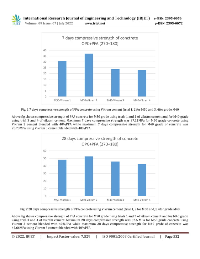 Properties of High Volume Fly Ash concrete M40 and M50 blended with ...