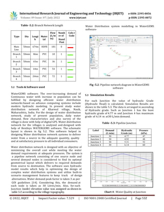 Design of Water Distribution System In WATERGEMS For KharwalVillage | PDF