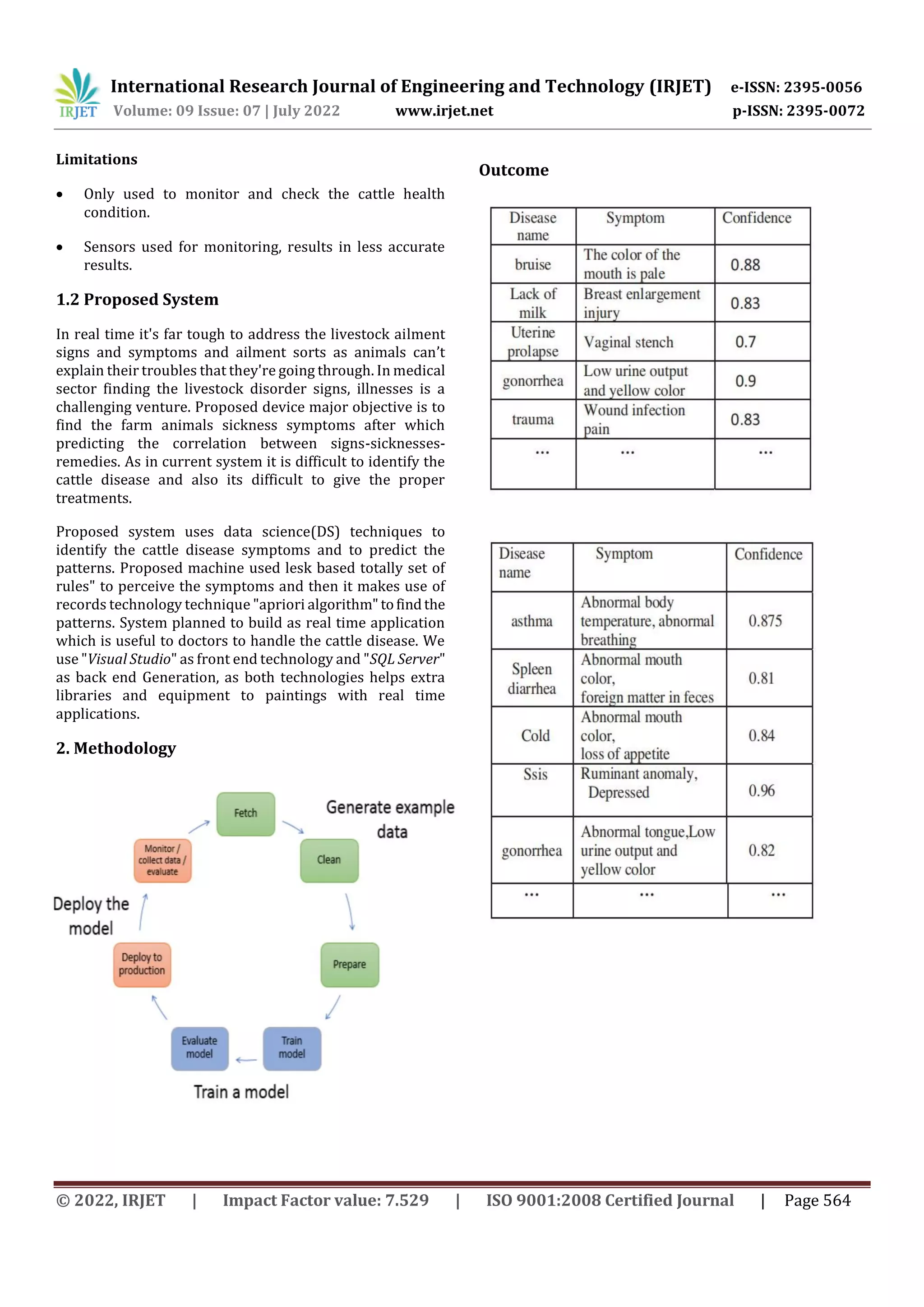 Application to Predict Cattle Disease Pattern using ML | PDF
