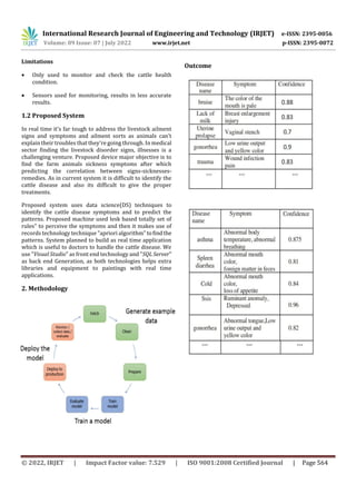 Application to Predict Cattle Disease Pattern using ML | PDF