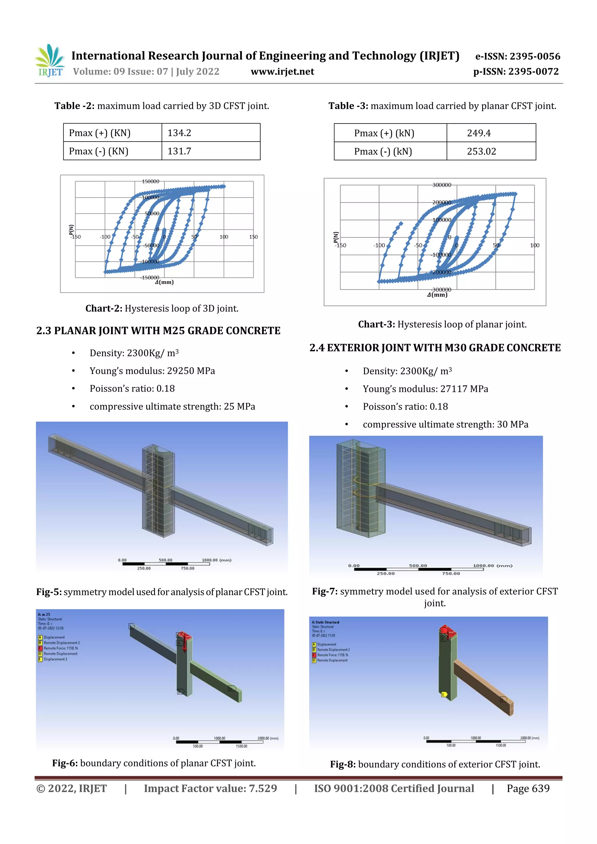 ANALYSIS OF CONCRETE-ENCASED CFST BEAM-COLUMN JOINTS. | PDF