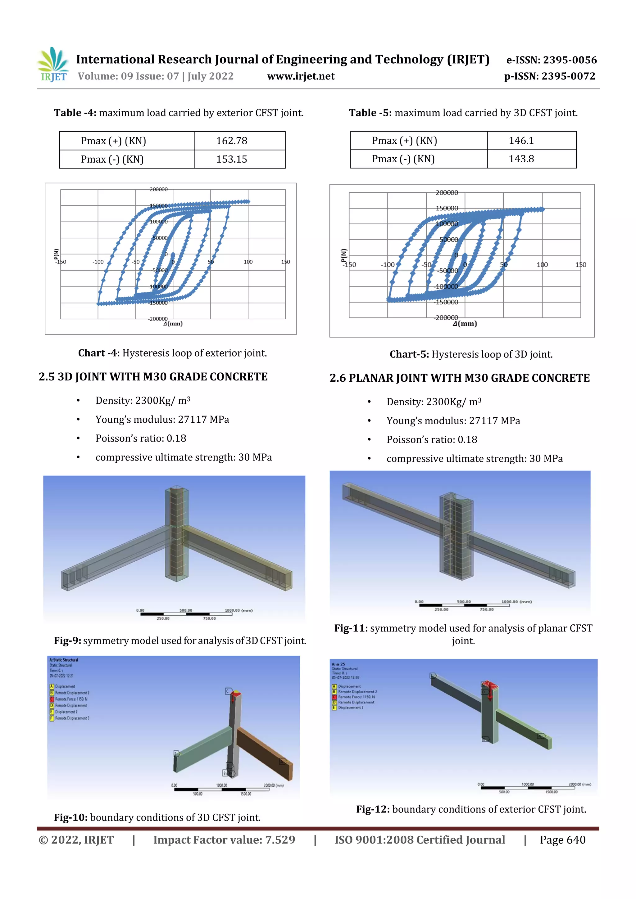 ANALYSIS OF CONCRETE-ENCASED CFST BEAM-COLUMN JOINTS. | PDF
