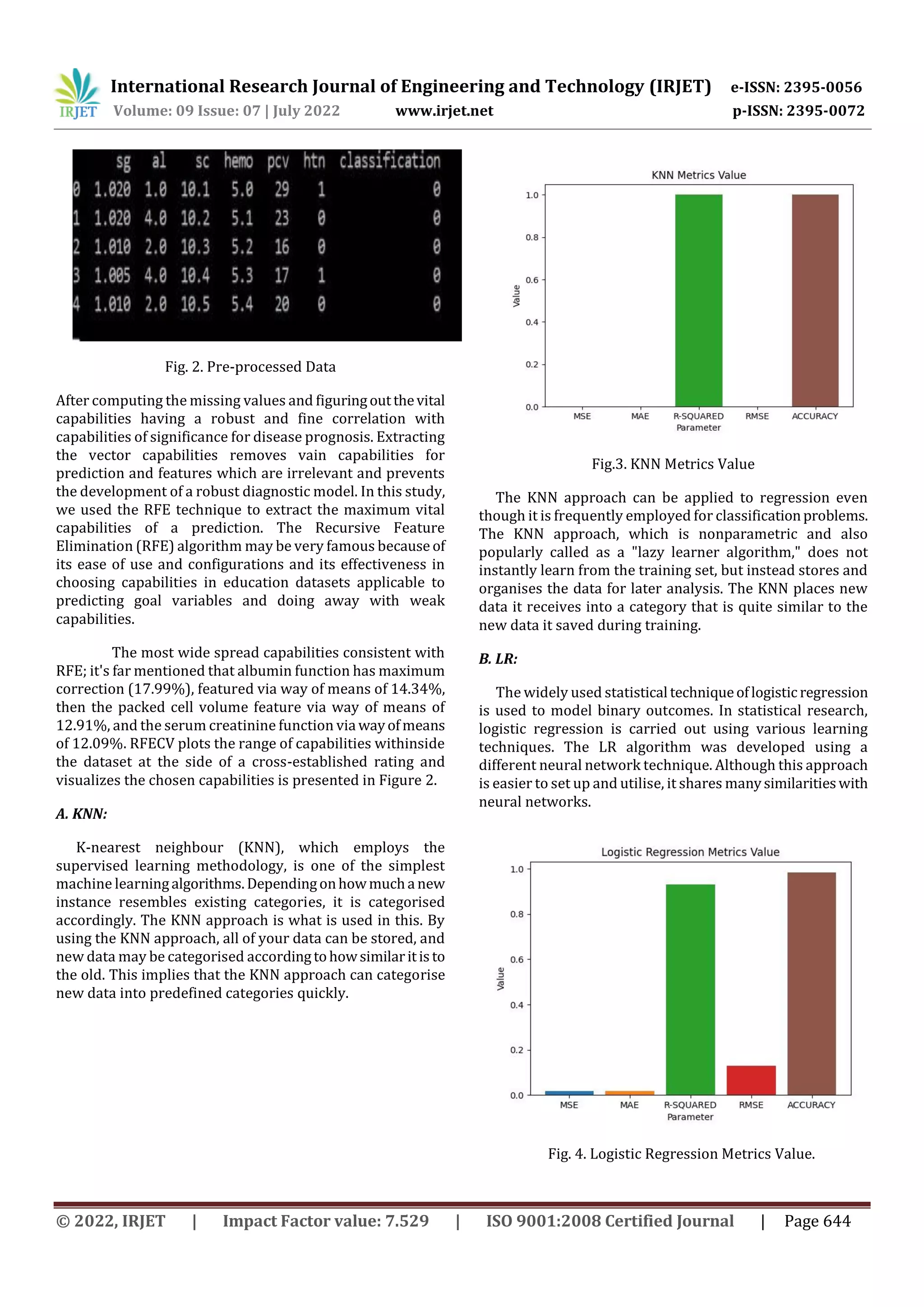 Diagnosis Of Chronic Kidney Disease Using Machine Learning | PDF