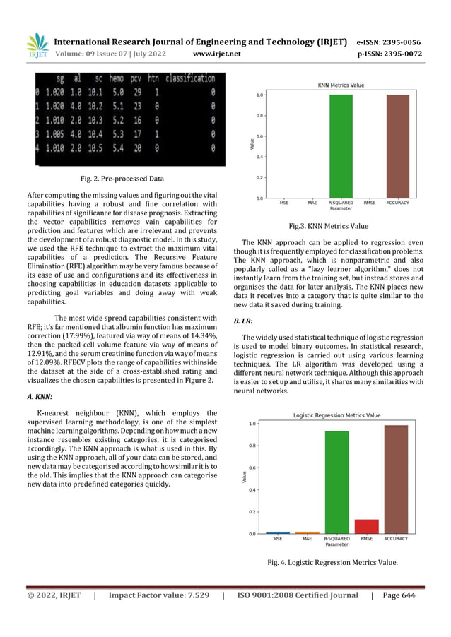 Diagnosis Of Chronic Kidney Disease Using Machine Learning