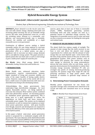 Hybrid Renewable Energy System | PDF | Gas and Electric | Home Utilities