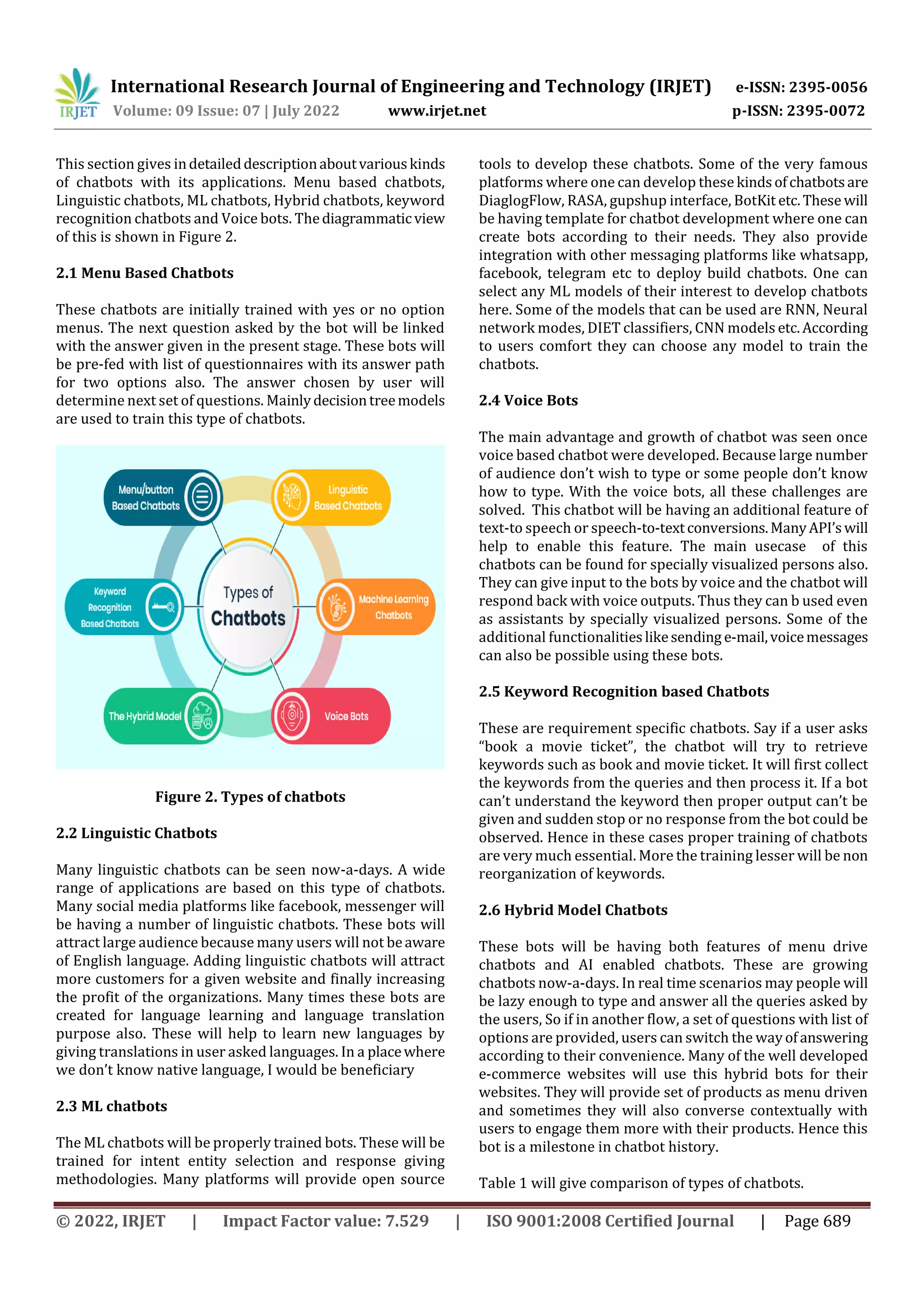 A Survey on Various Types of Chatbots | PDF