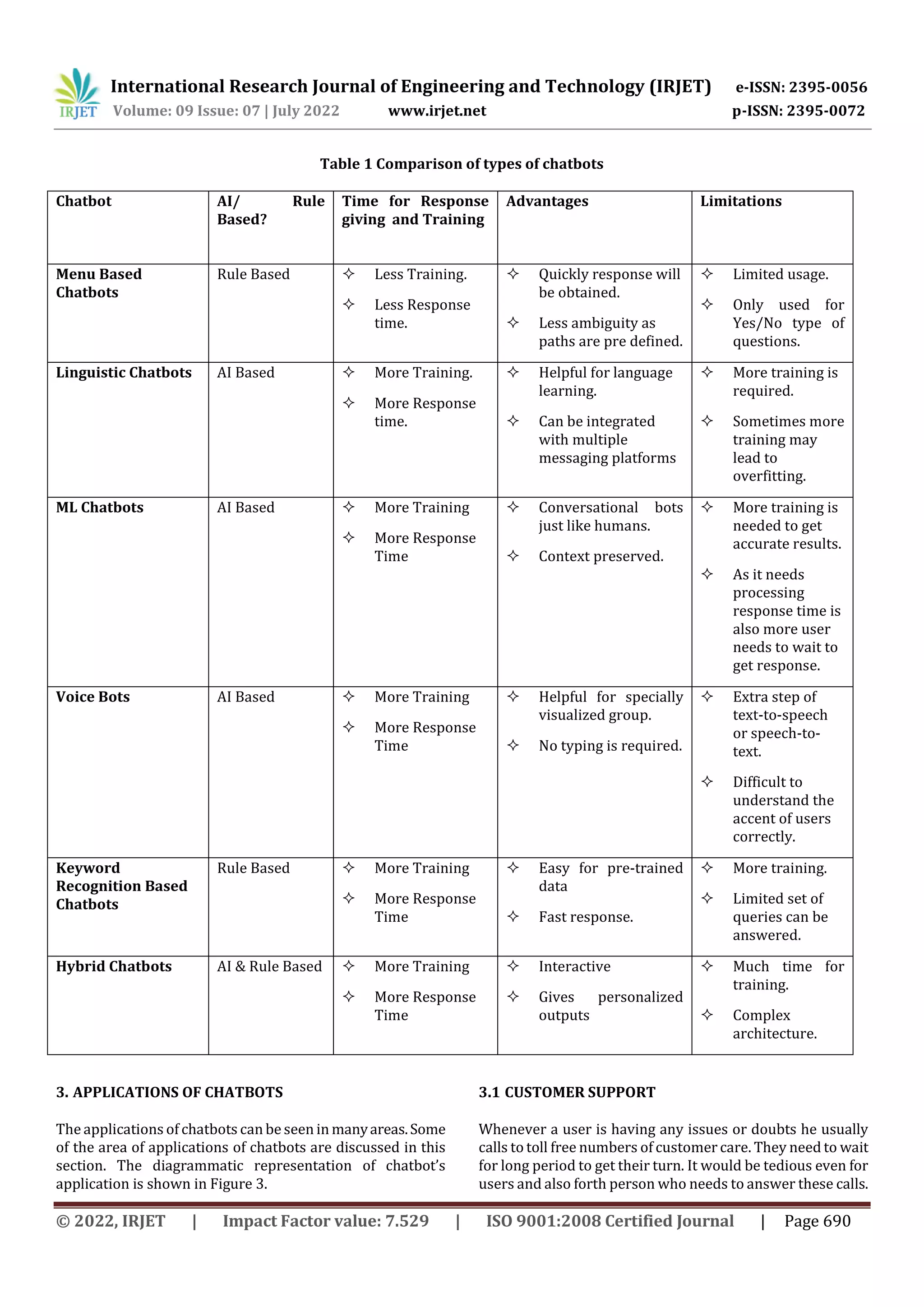 A Survey on Various Types of Chatbots | PDF
