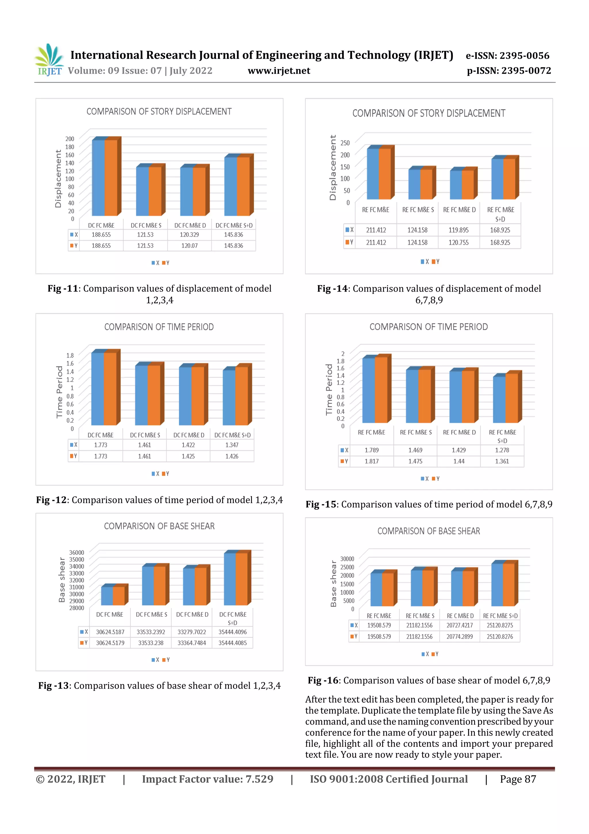Seismic optimization of horizontally irregular buildings with floating column using dampers | PDF