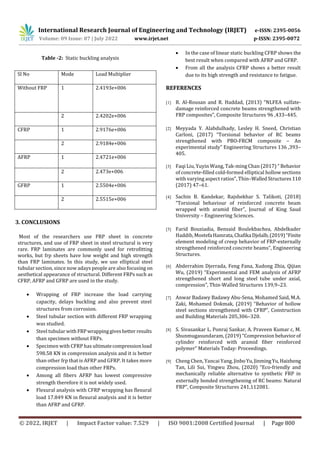 Analysis of elliptical steel tubular section with frp | PDF