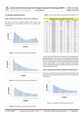 Progressive Collapse Analysis of RC Structure with Shear Walls | PDF