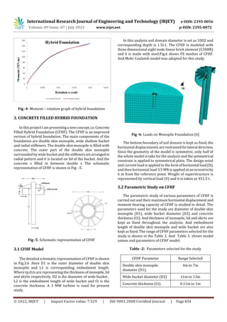 ANALYSIS OF CONCRETE FILLED HYBRID FOUNDATION | PDF