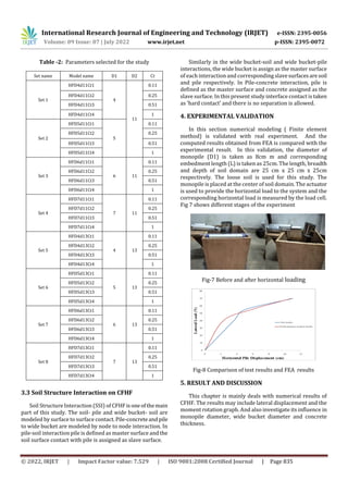 ANALYSIS OF CONCRETE FILLED HYBRID FOUNDATION | PDF
