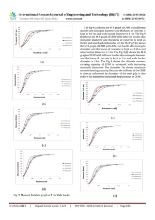 ANALYSIS OF CONCRETE FILLED HYBRID FOUNDATION | PDF