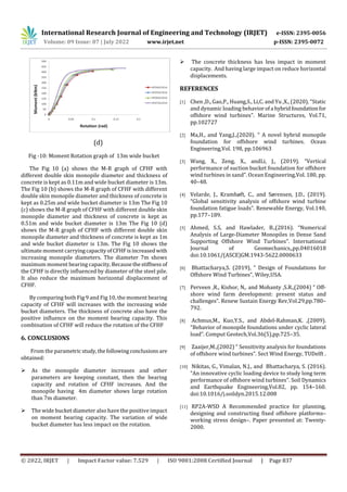 ANALYSIS OF CONCRETE FILLED HYBRID FOUNDATION | PDF
