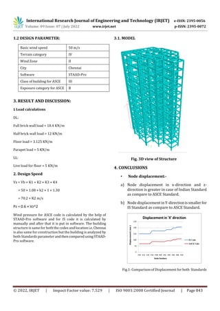 To Analyze and Comparing a G+12 story RCC building using IS-875 (part 3 ...