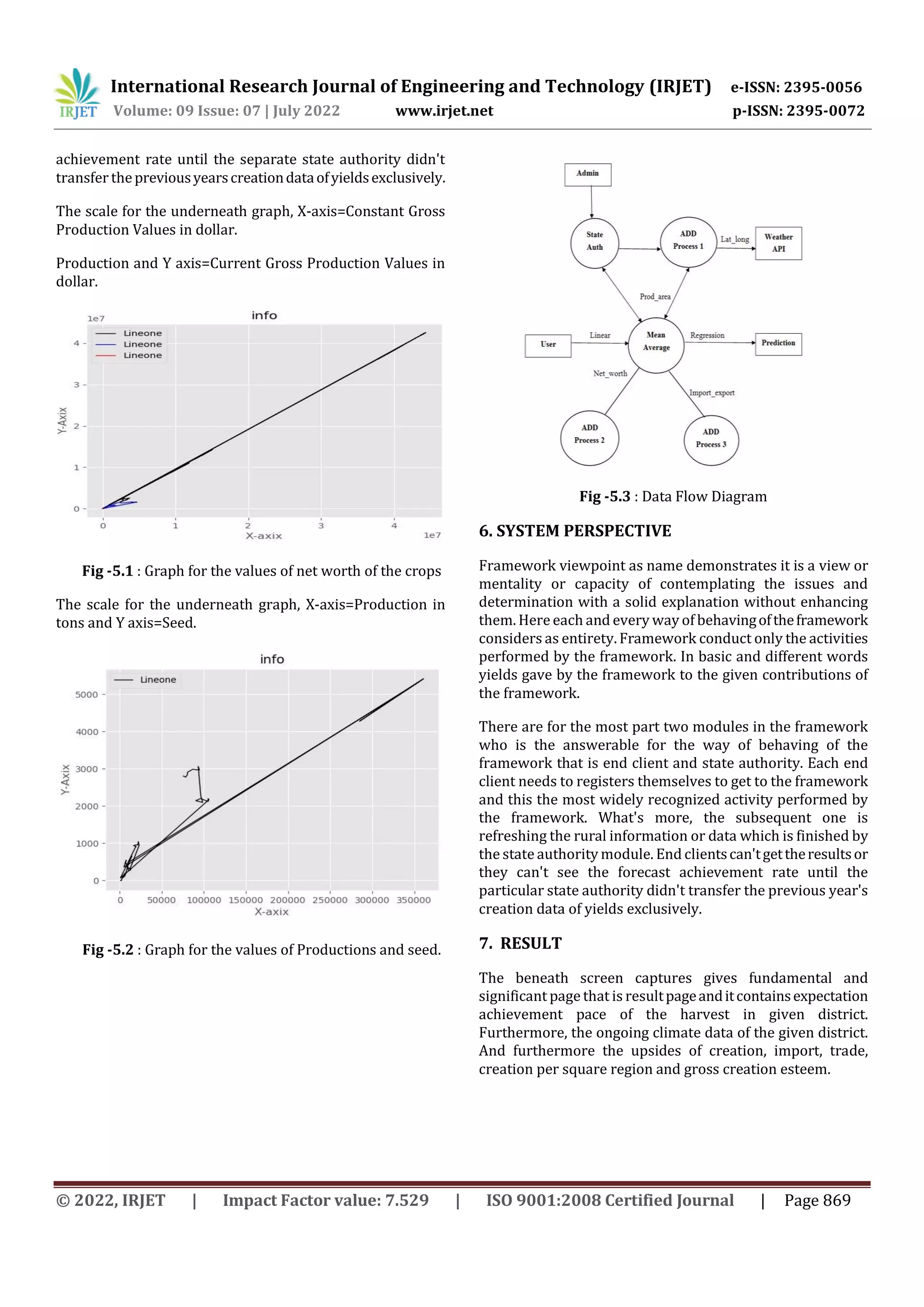 Supervise Machine Learning Approach for Crop Yield Prediction in ...
