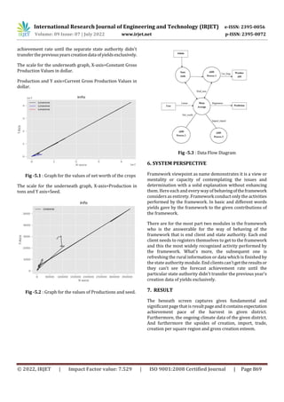 Supervise Machine Learning Approach for Crop Yield Prediction in ...
