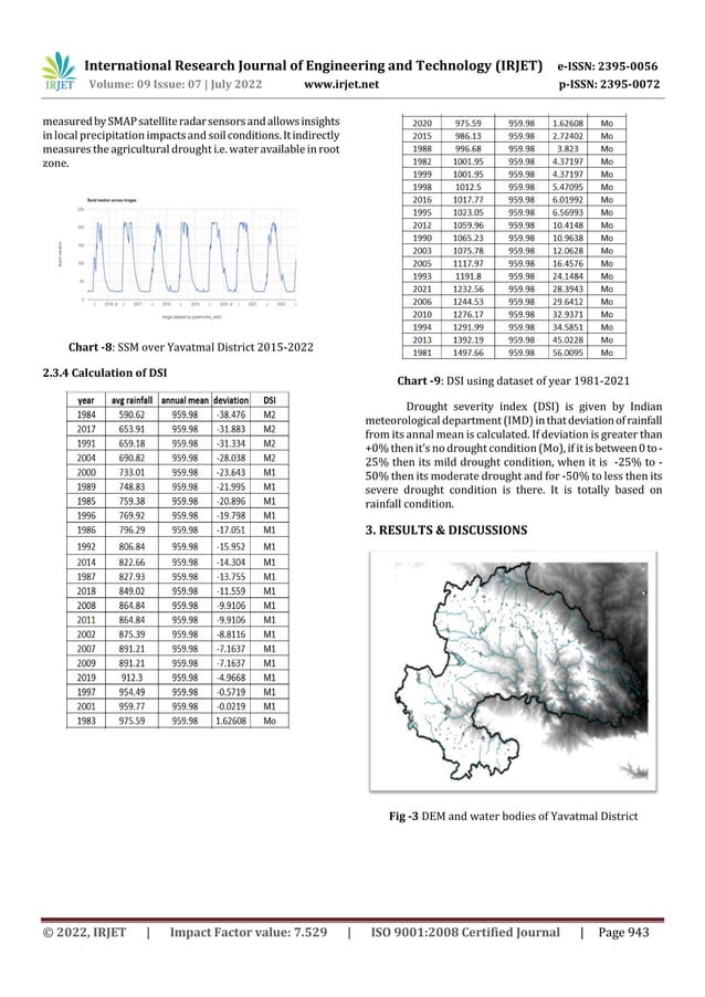 Mapping Of Temporal Variation Of Drought Using Geospatial Techniques Pdf