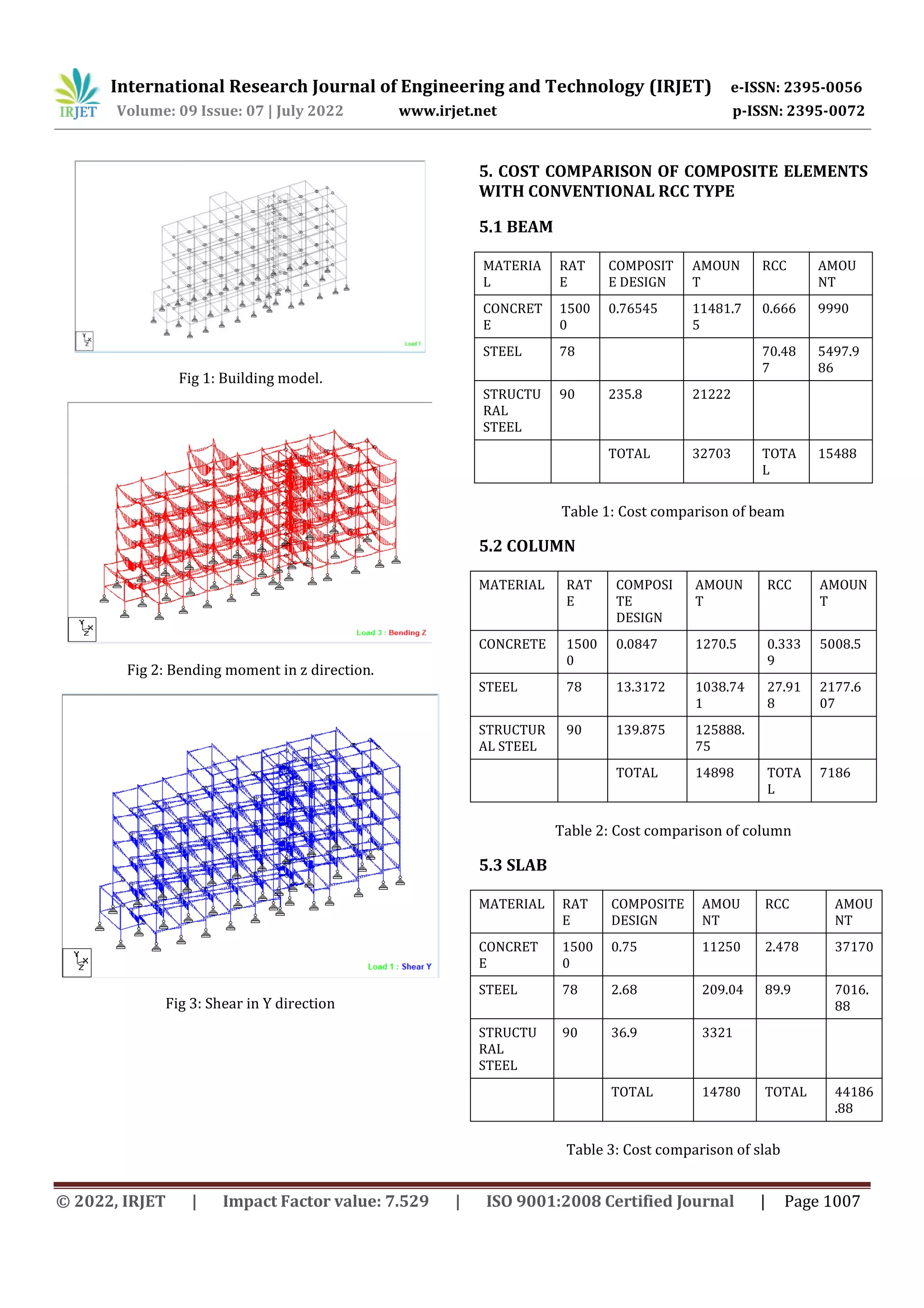 COST COMPARATIVE STUDY OF STEEL CONCRETE COMPOSITE AND RCC STRUCTURE | PDF