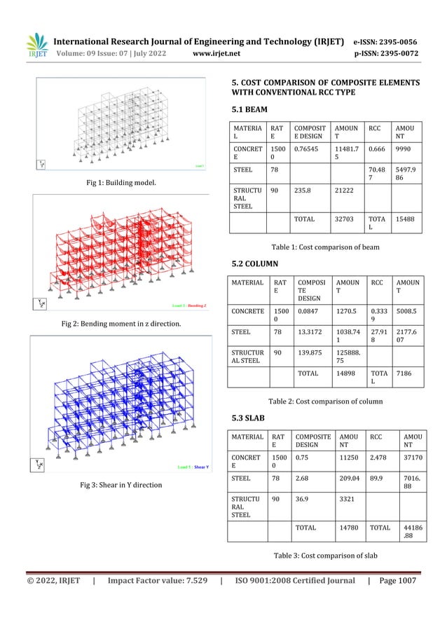 COST COMPARATIVE STUDY OF STEEL CONCRETE COMPOSITE AND RCC STRUCTURE | PDF