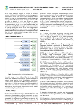 Performance Comparison Analysis for Medical Images Using Deep Learning Approaches | PDF ...