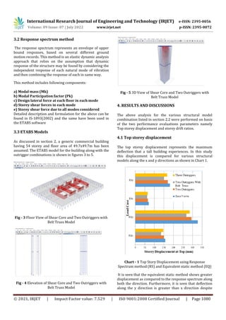 Linear Analysis of RCC High-Rise Structures with Multiple Combinations of Outrigger Systems ...