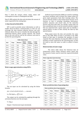 Prediction and Analysis of Water Requirement in Automated Irrigation ...
