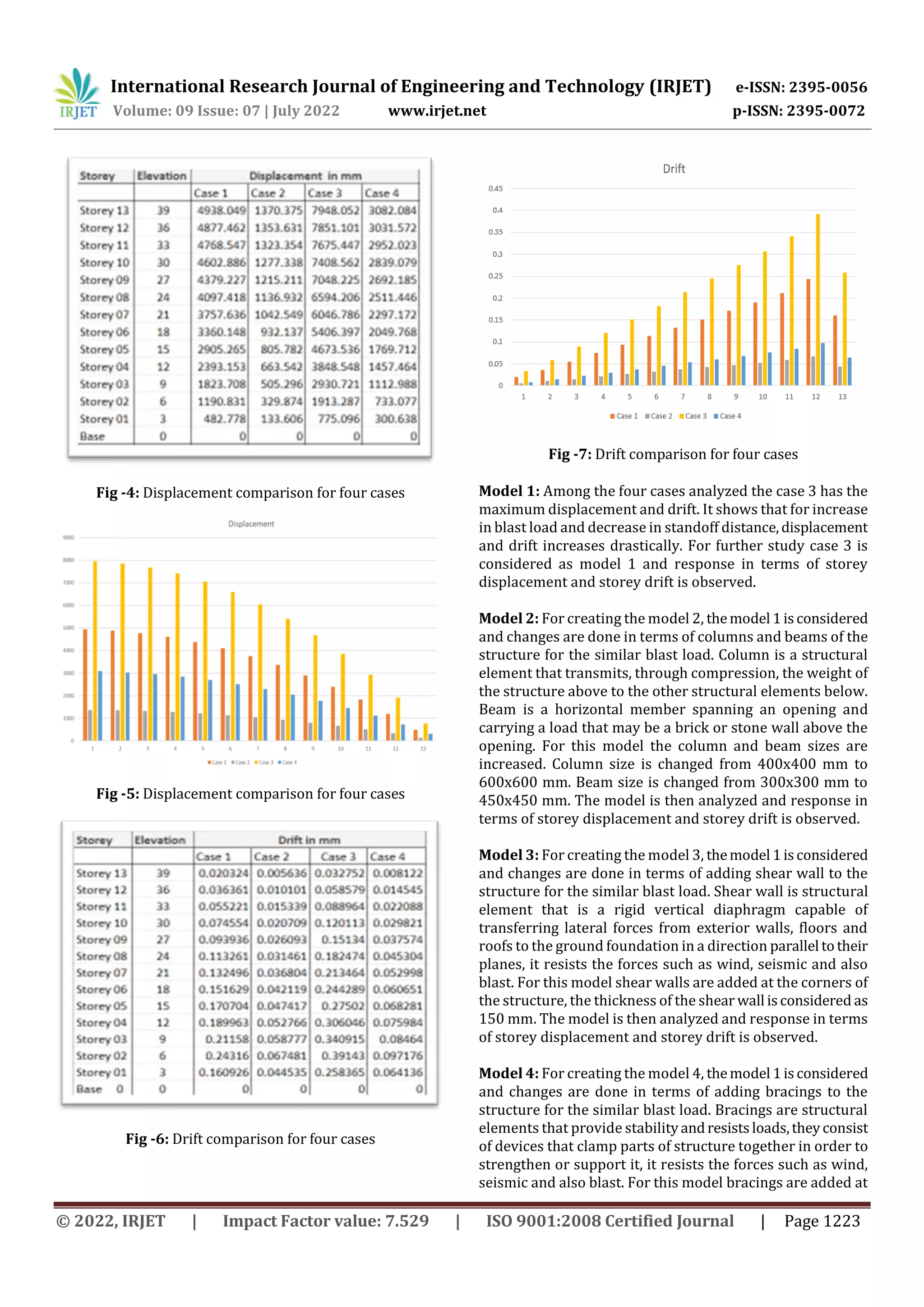 ANALYSIS OF BLAST RESISTANT STRUCTURE | PDF