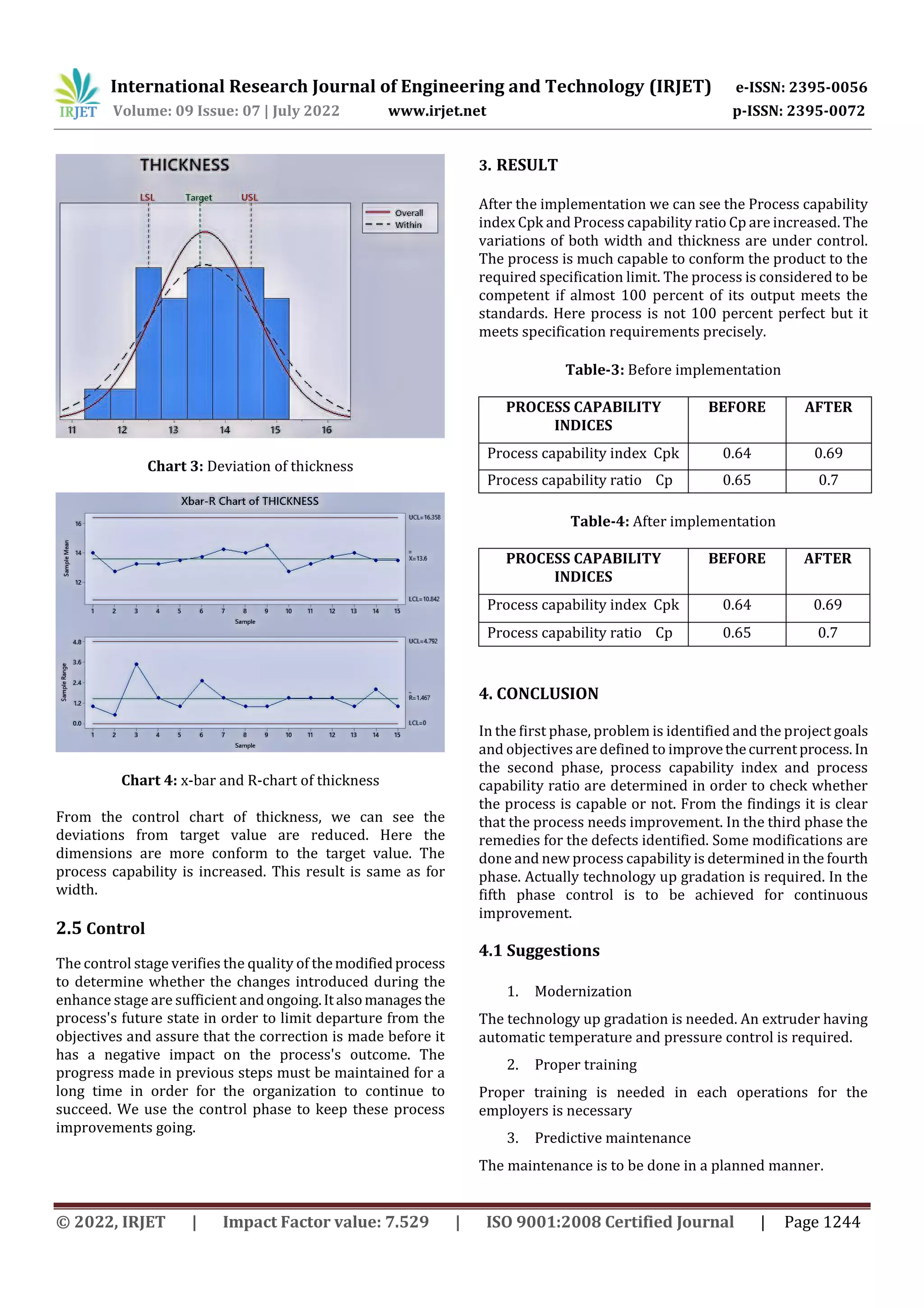 STUDY ON THE DEFECTS AND TO IMPROVE THE PROCESS CAPABILITY OF TREAD ...