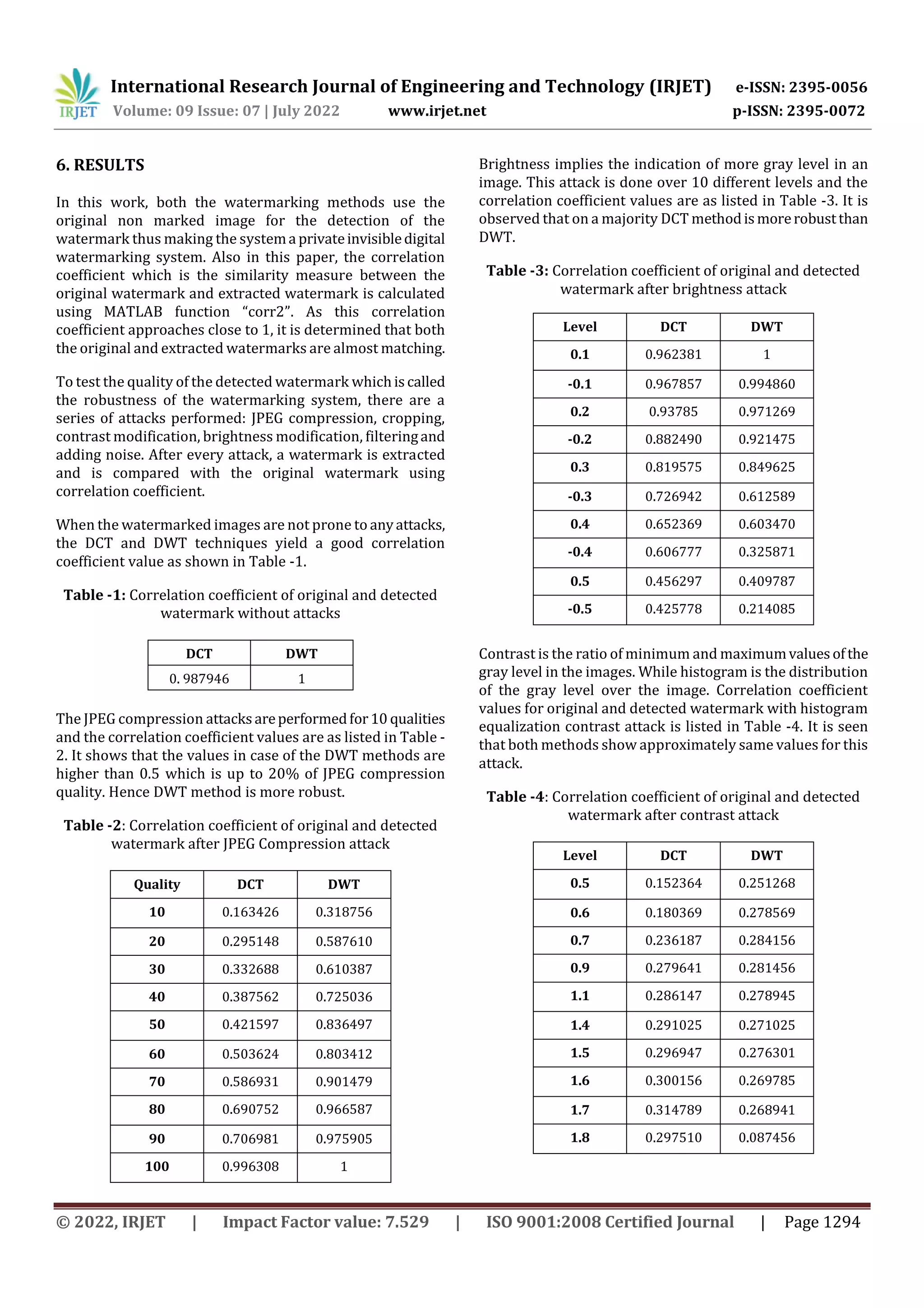 Comparison of Invisible Digital Watermarking Techniques for its Robustness | PDF