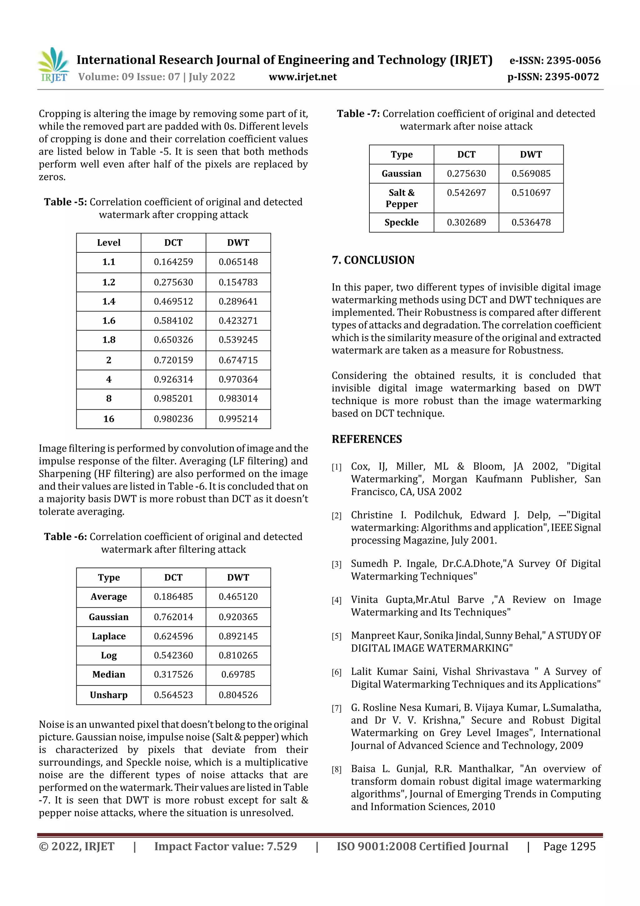 Comparison of Invisible Digital Watermarking Techniques for its Robustness | PDF