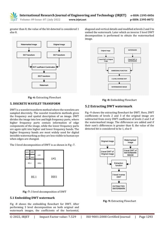 Comparison of Invisible Digital Watermarking Techniques for its ...