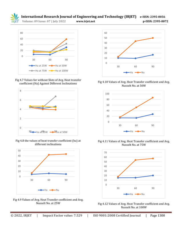 EXPERIMENTAL INVESTIGATION OF HEAT TRANSFER BY FORCE CONVECTION ON ALLUMINIUM CASTED V-SHAPED ...