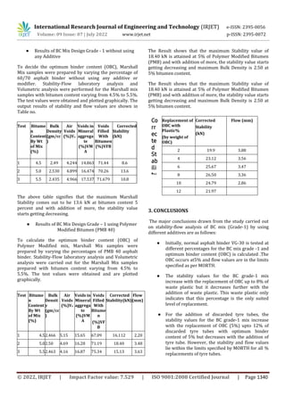 Lab Work And Investigations Of Bituminous Concrete Using Varoius Types Of Additives Which ...
