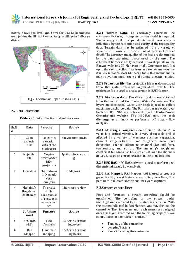 Floodplain Mapping of Krishna River at Karad Using Hec-Ras | PDF | Geography | Science