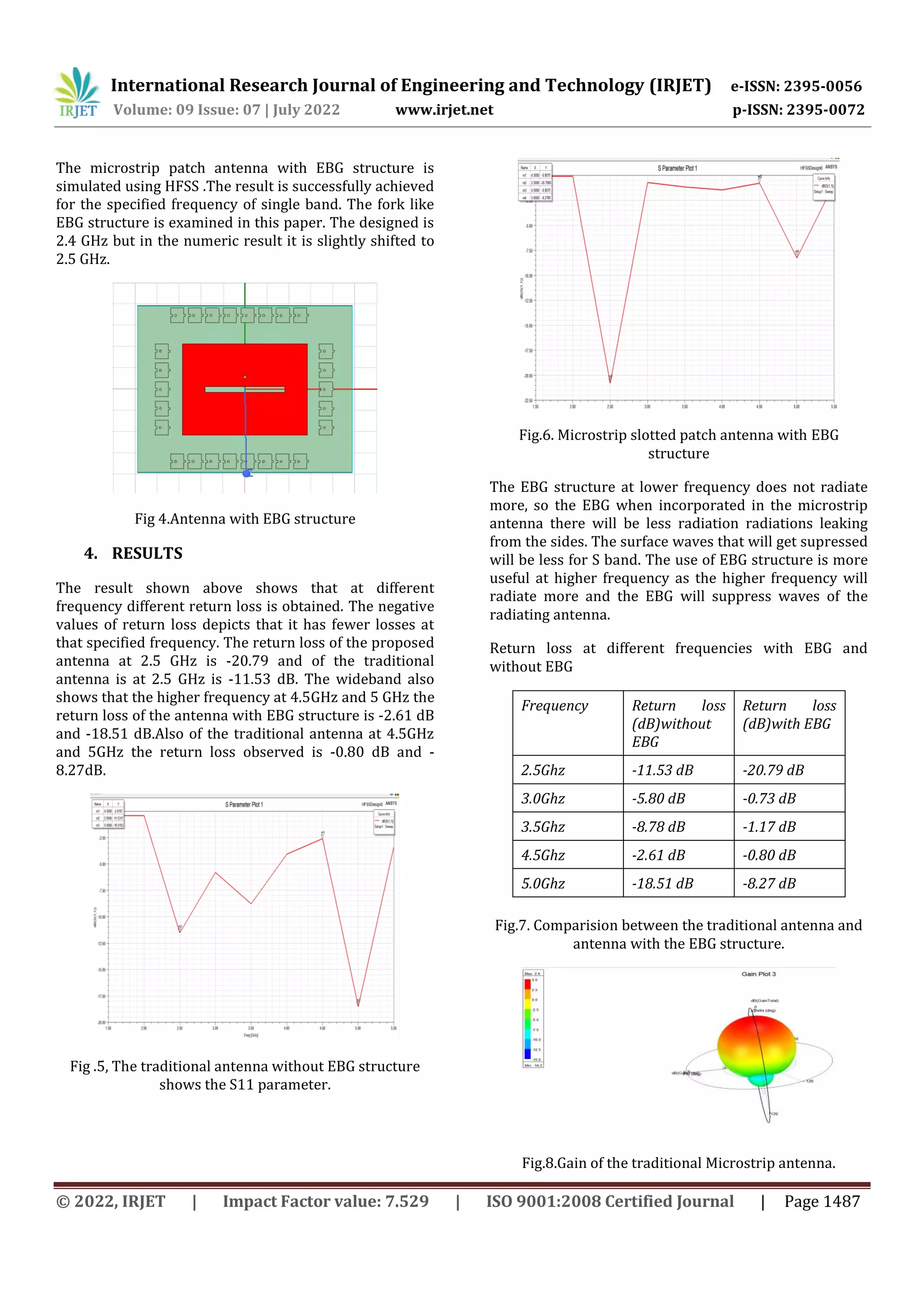 Antenna Design with EBG Structure for S-band. | PDF