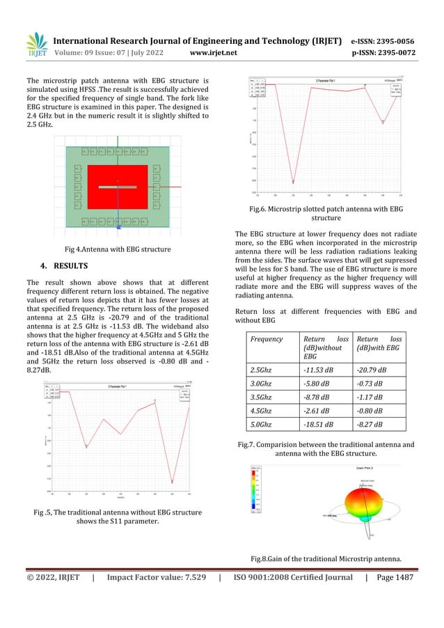 Antenna Design with EBG Structure for S-band. | PDF