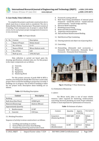 Resource Optimization in Mivan Construction Project | PDF
