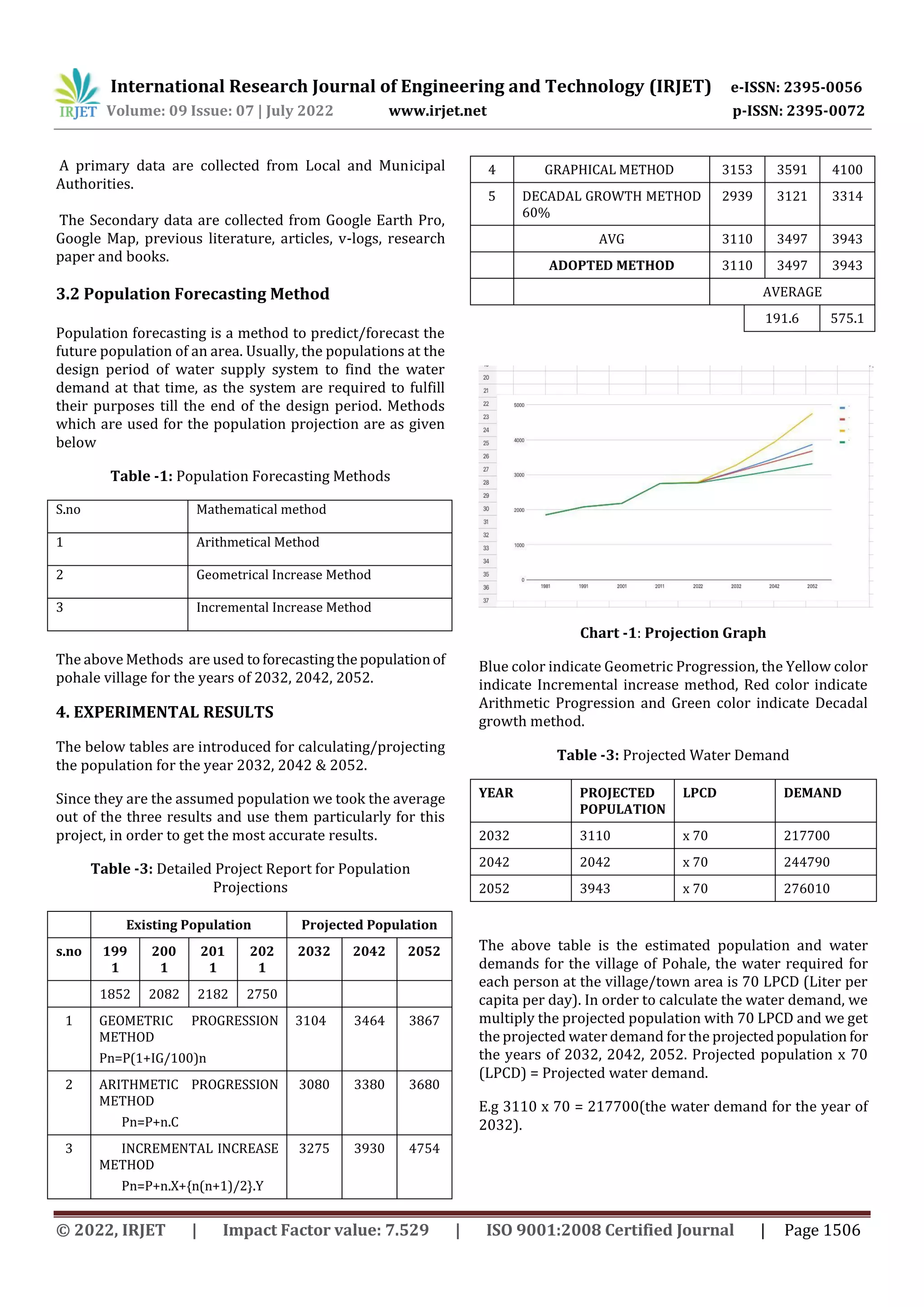 “WATER DEMAND FORECASTING AND DESIGN OF WATER DISTRIBUTION SYSTEM/NETWORK AT POHALE TURF BORGAON ...