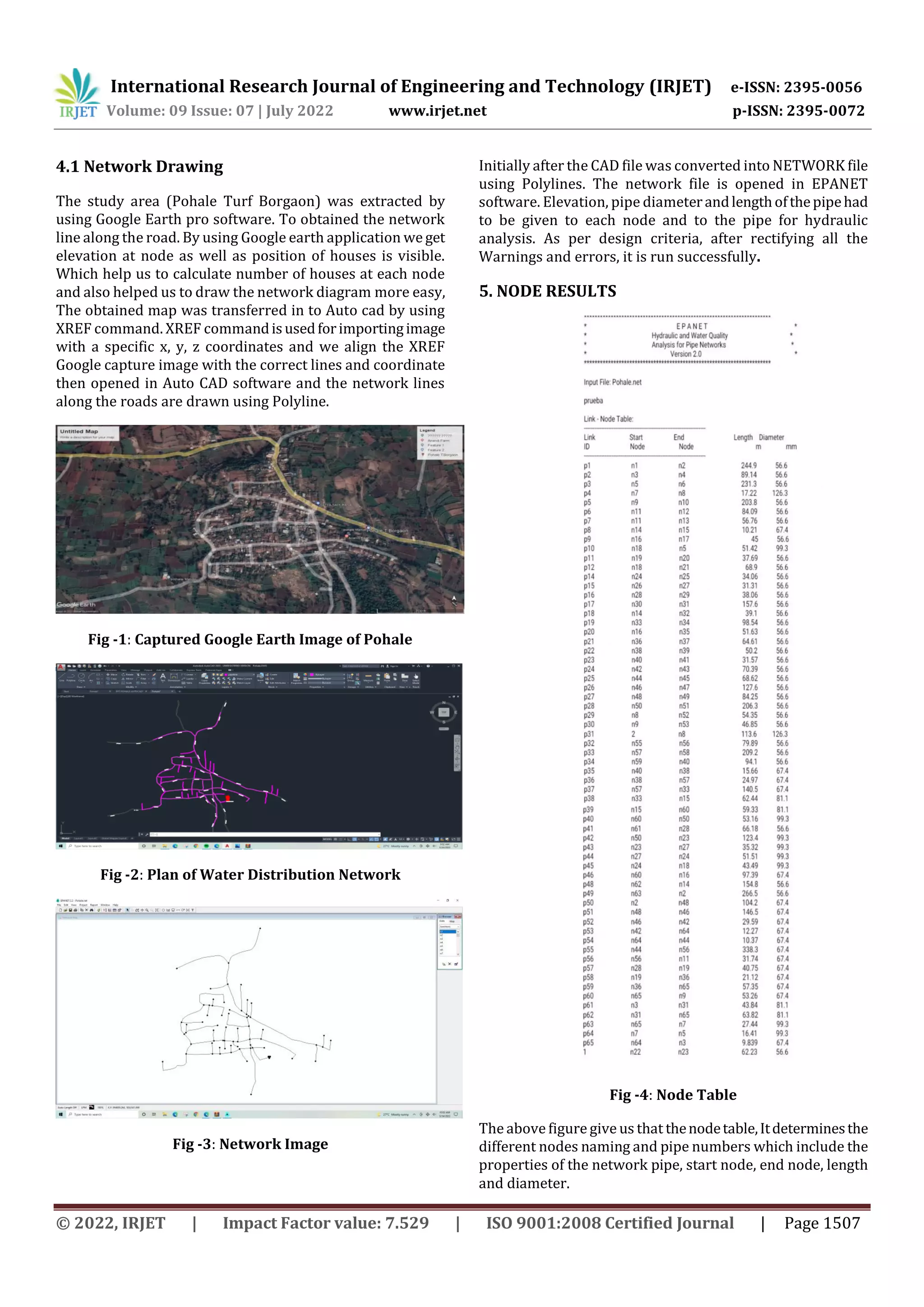 “WATER DEMAND FORECASTING AND DESIGN OF WATER DISTRIBUTION SYSTEM/NETWORK AT POHALE TURF BORGAON ...