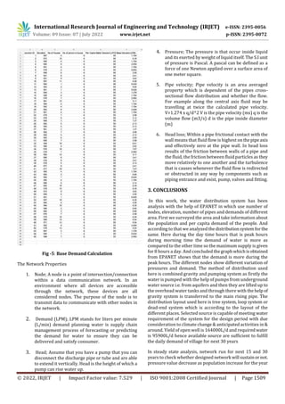 “WATER DEMAND FORECASTING AND DESIGN OF WATER DISTRIBUTION SYSTEM/NETWORK AT POHALE TURF BORGAON ...