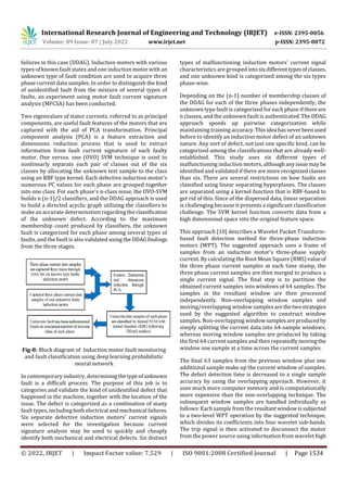 Review: Three Phase Induction Motor Stator Fault Classifiers | PDF