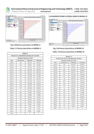 Seismic Behavior of Steel Frame Structure with and Without Bracing ...