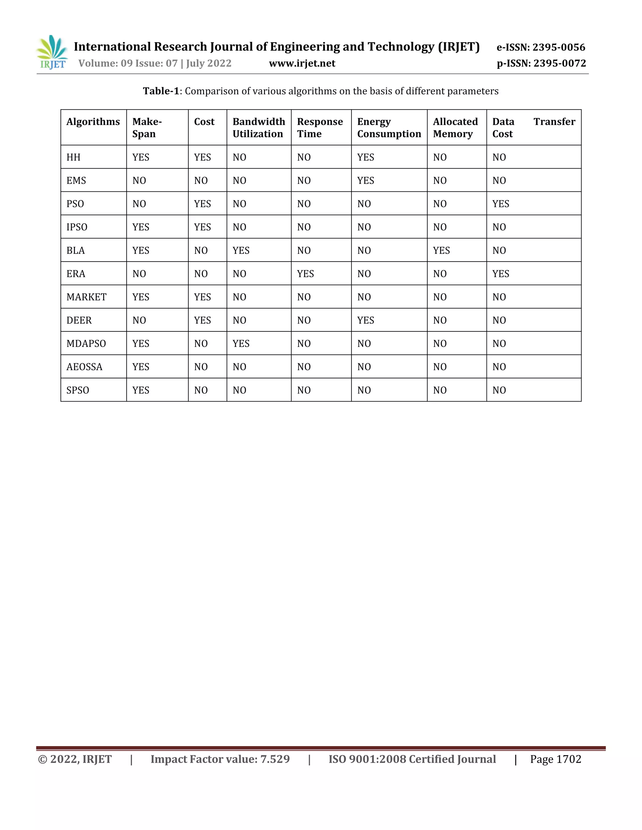 Job Scheduling Mechanisms in Fog Computing Using Soft Computing Techniques. | PDF