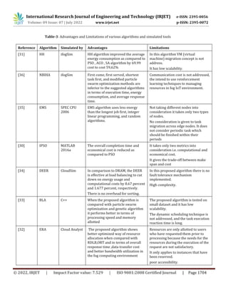Job Scheduling Mechanisms in Fog Computing Using Soft Computing Techniques. | PDF