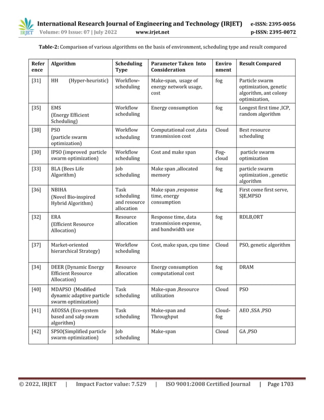 Job Scheduling Mechanisms in Fog Computing Using Soft Computing Techniques. | PDF